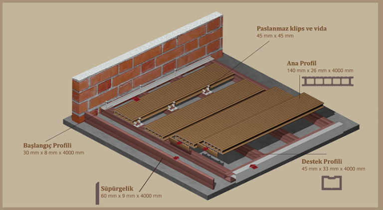 Kompozit Deck – Aygrup İnşaat